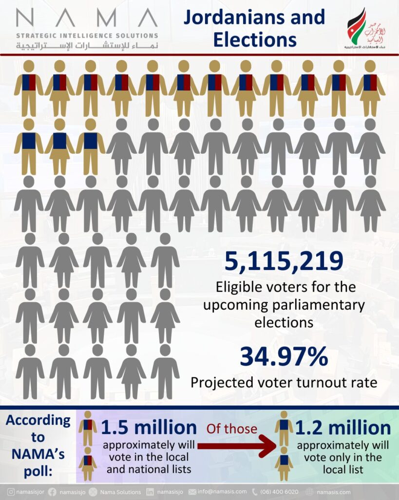 Research Reports - NAMASIS
